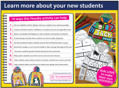 All About Me Hoodie Art and Writing Activity - The Imagination Box