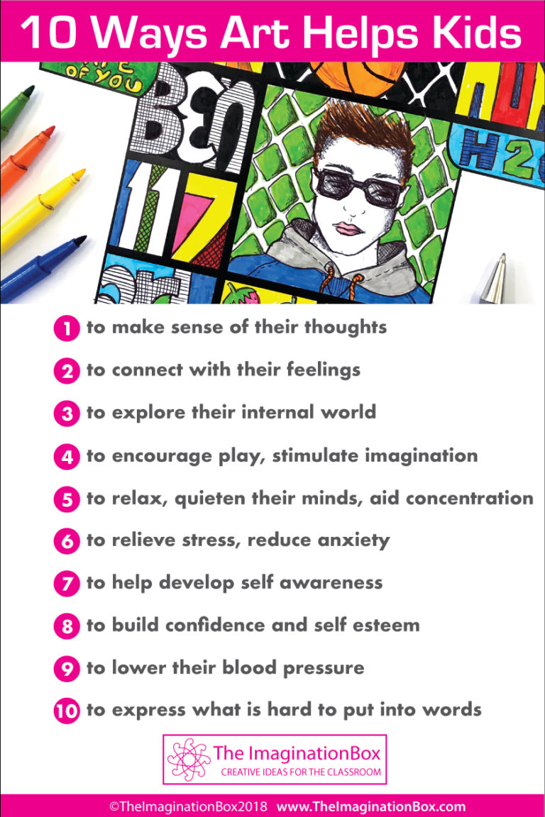 Why is Art Important in our Classrooms? - The Imagination Box